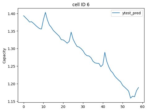 Github Likesh525 Battery Capacity Estimation Linear Regression Model Battery Capacity