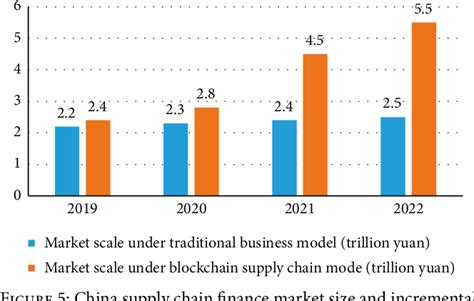 Figure 1 From Big Data Logistics Service Supply Chain Innovation Model