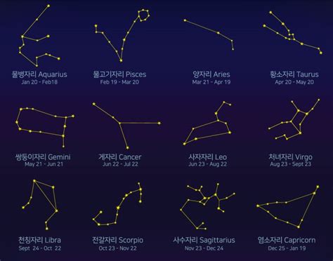 2024년 6월 별자리 1편 쌍둥이자리 게자리 사자자리처녀자리천칭자리전갈자리 네이버 블로그