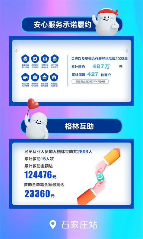 数读楼市2023石家庄房地产4月市场月报 ——凤凰网房产石家庄