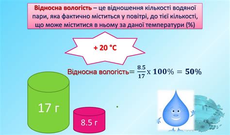 Вода в атмосфері Вологість повітря 6 клас презентация онлайн