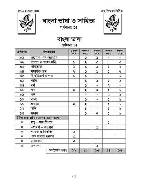 bcs syllabus analysis pdf