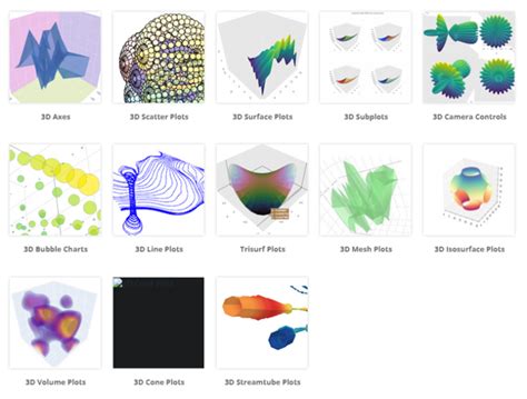Python数据可视化工具plotly 标点符