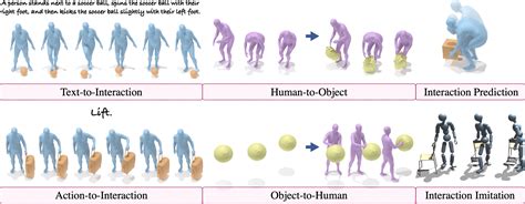 GitHub Wzyabcas InterAct CVPR InterAct Advancing Large Scale Versatile D Human