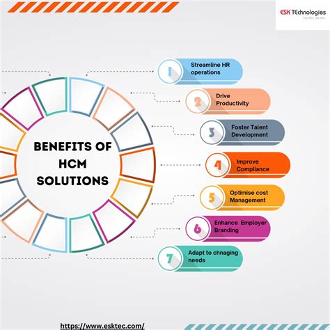 Hcmadvantage Unlockpotential Esktechnologies Hrmanagement Hcmsolutions Sai Gayatri