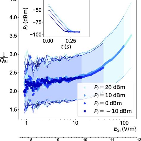 Pdf Measurement Of The Low Temperature Loss Tangent Of High Resistivity Silicon Using A High