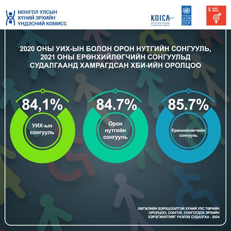 СУДАЛГАА УИХ ын сонгуульд хөгжлийн бэрхшээлтэй иргэн нэр дэвшвэл та