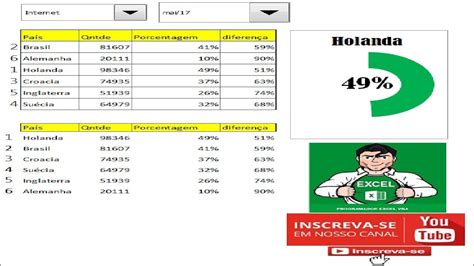 Como Criar um Dashboard no Excel de forma fácil e rápida Faça se próprio Dashboard YouTube