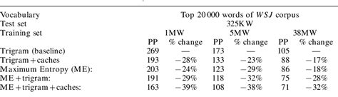 Table Xii From A Maximum Entropy Approach To Adaptive Statistical