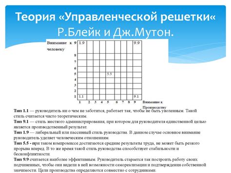 Стили управления и их характеристика презентация онлайн