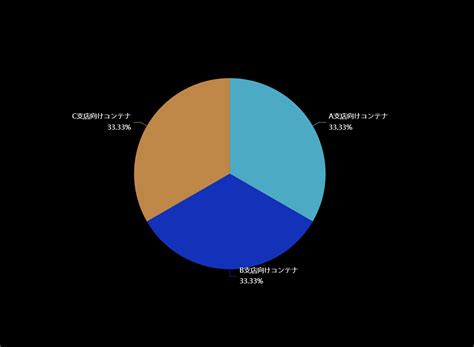 Pdc型物流倉庫を再現したモデル作成の解説 Assimee