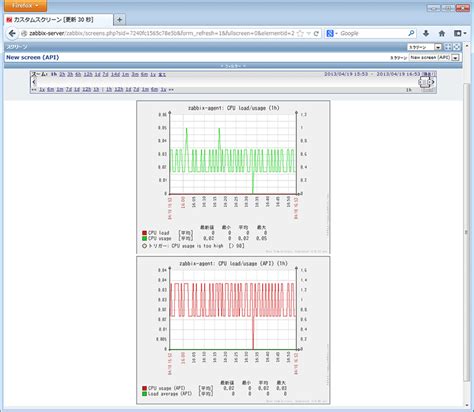 第 3 回 Zabbix Api 入門 株式会社sra Oss