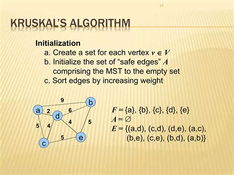 Minimum Spanning Tree Ppt