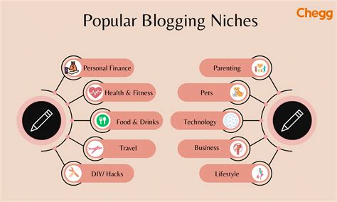 9 Easy Steps On How To Start Blogging In India In 2025