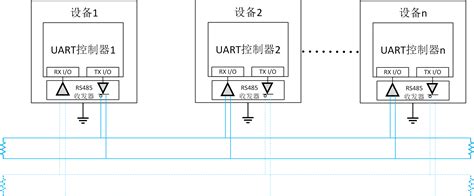 最详细的 通讯协议 Uart协议 分析在这里 串口，rs232，rs485等总线，内部使用的基本都 Uart协议