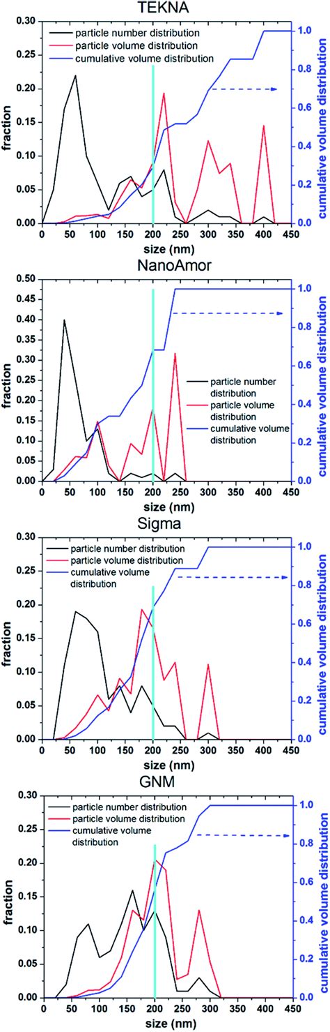 Critical Barriers To The Large Scale Commercialization Of Silicon