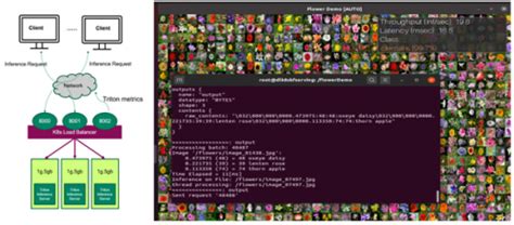 Deploying Nvidia Triton At Scale With Mig And Kubernetes Nvidia Technical Blog