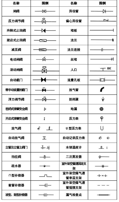 收藏！超全cad图例符号画法大全