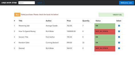 GitHub Chriswang BookStore BookStore Demonstration Written By Spring Boot Boostrap