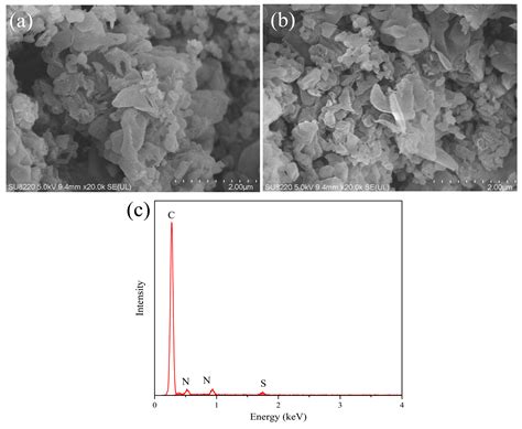 Analysis Of Photocatalytic Properties Of Ns Cqdsg C3n4 Composites