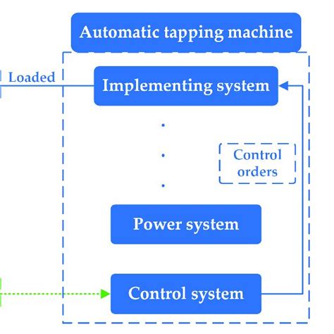 Application Of The Acquisition Method Download Scientific Diagram