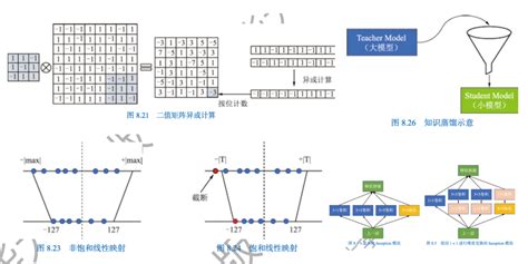 言有三新书出版，《深度学习之图像识别（全彩版）》上市发行，配套超详细的原理讲解与丰富的实战案例！ csdn博客