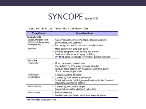 Neurological Emergencies Ppt Download