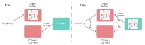 Gpu渲染与cpu Gpu协同工作原理 Csdn博客