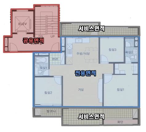 전용면적 공용면적 분양면적 네이버 블로그