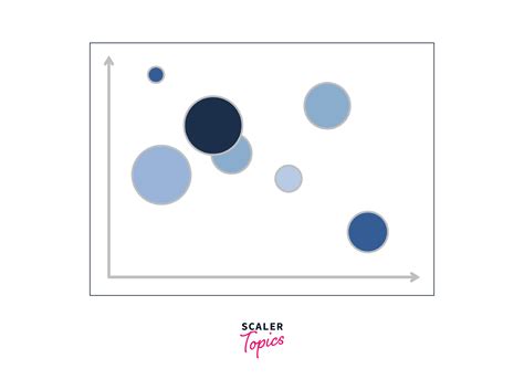Data Visualization In R Scaler Topics