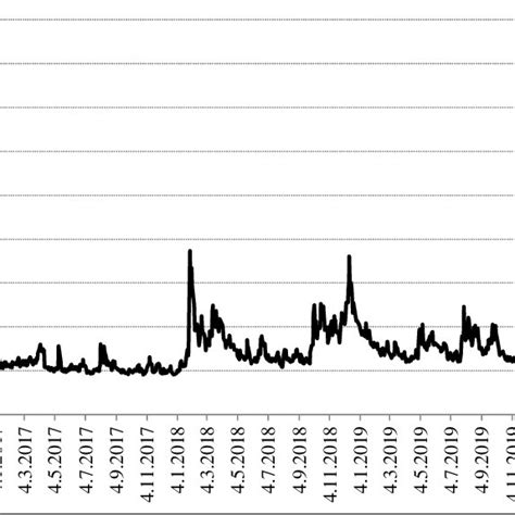 development of volatility index vix download scientific diagram