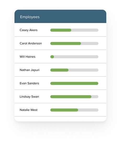 Hr Onboarding Software For Government Neogov