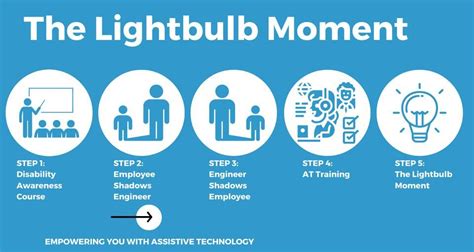 Remtek Systems Limited On Linkedin Here At Remtek We Recognise That Only 20 Of Students Take Remtek Systems Limited On Linkedin Here At Remtek We Recognise That Only 20 Of Students Take