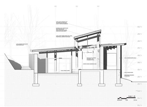 From Timeless Materials To High Tech Hybrids A New Era In Architecture And Construction