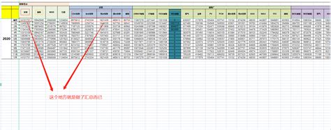 单元格合并导致数据展示错位怎么处理 我的帆软