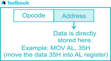 Implied Addressing Mode A Comprehensive Guide