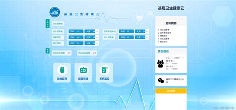 【springboot云计算】bs医院信息管理系统源码（云his）医院管理系统源码 Csdn博客
