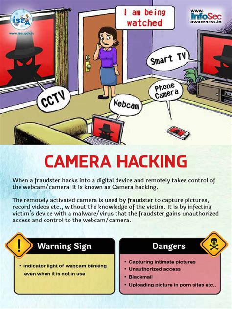 Camera Hacking Pdf