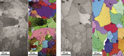 Image Quality Iq And Inverse Pole Figure Ipf Maps Of The A