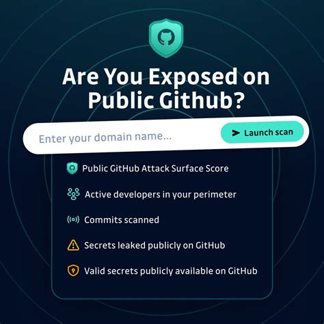 Github Leaks Are A Real And Growing Threat—misconfigured Repos And Exposed Dor Margolin