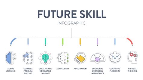 Future Skill Framework Diagram Infographic Vector Has Active Leaning