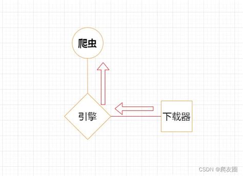 图解scrapy爬虫框架 scrapy爬虫框架图 CSDN博客