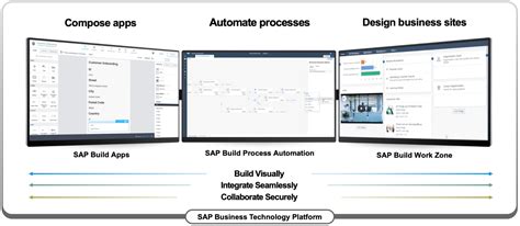 from lcnc to next level sap build