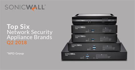 Sonicwall On Linkedin Cybersecurity Firewall