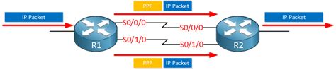 Ppp Multilink