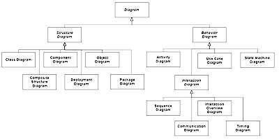 Using Model Driven Development For Agile Embedded Apps Part Enhancing Agile Design With