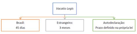 Lei de Introdução às normas do Direito Brasileiro LINDB parte I