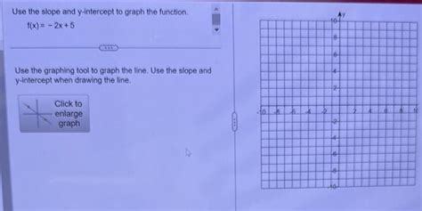 Solved Use The Slope And Y Intercept To Graph The Function Chegg