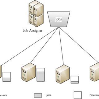 Oracle Big Data And Analytics Reference Architecture Download Scientific Diagram