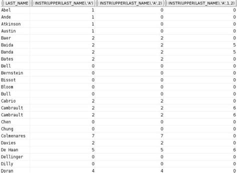 Getting Started With Oracle Working With Strings Brent Ozar Unlimited®